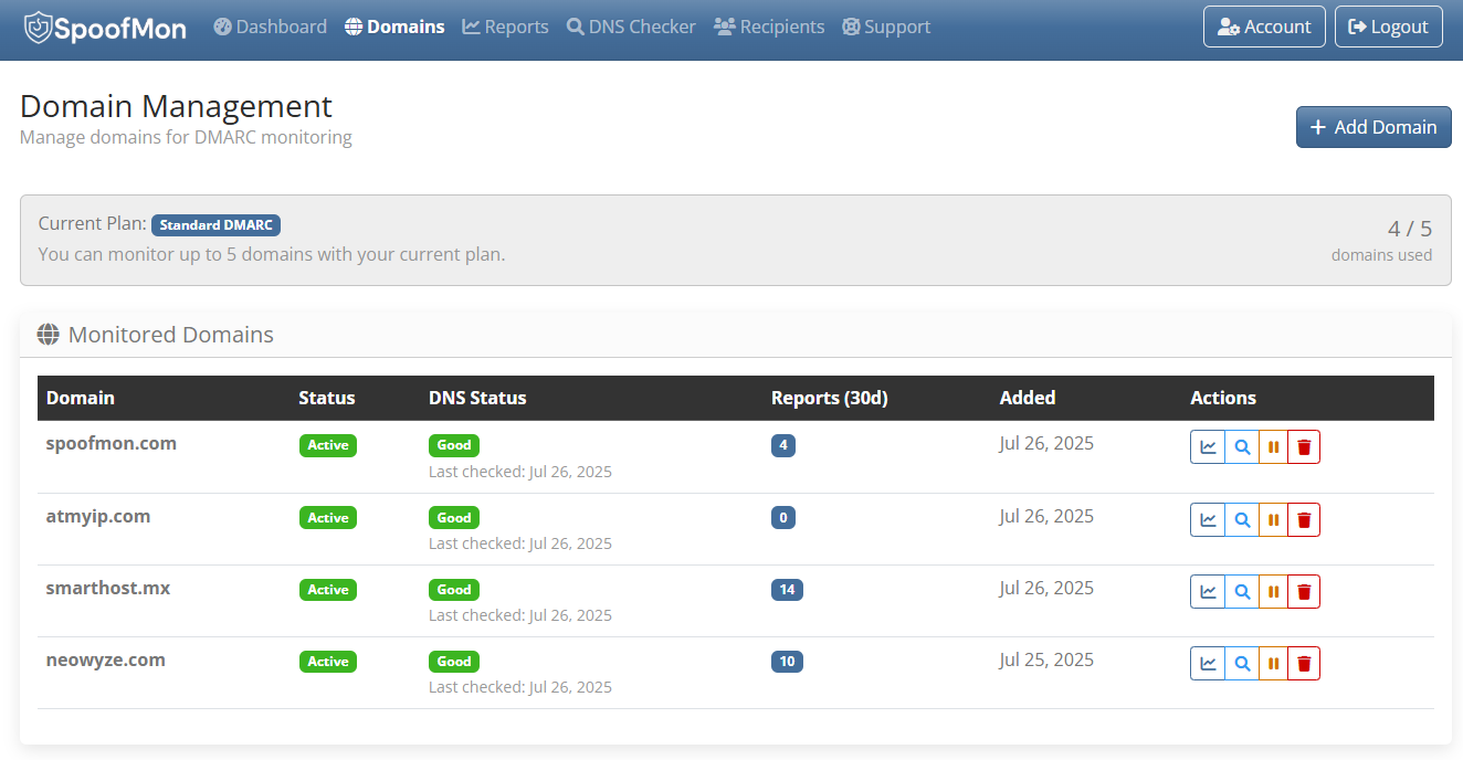 Platform Demo - SpoofMon DMARC Reporting Interface