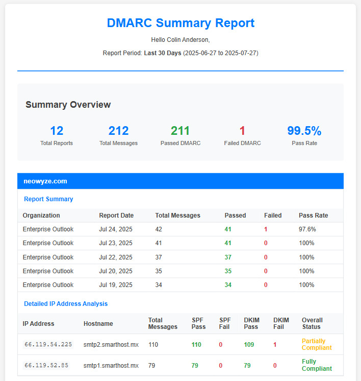 Platform Demo - SpoofMon DMARC Reporting Interface