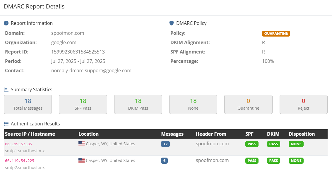 Platform Demo - SpoofMon DMARC Reporting Interface